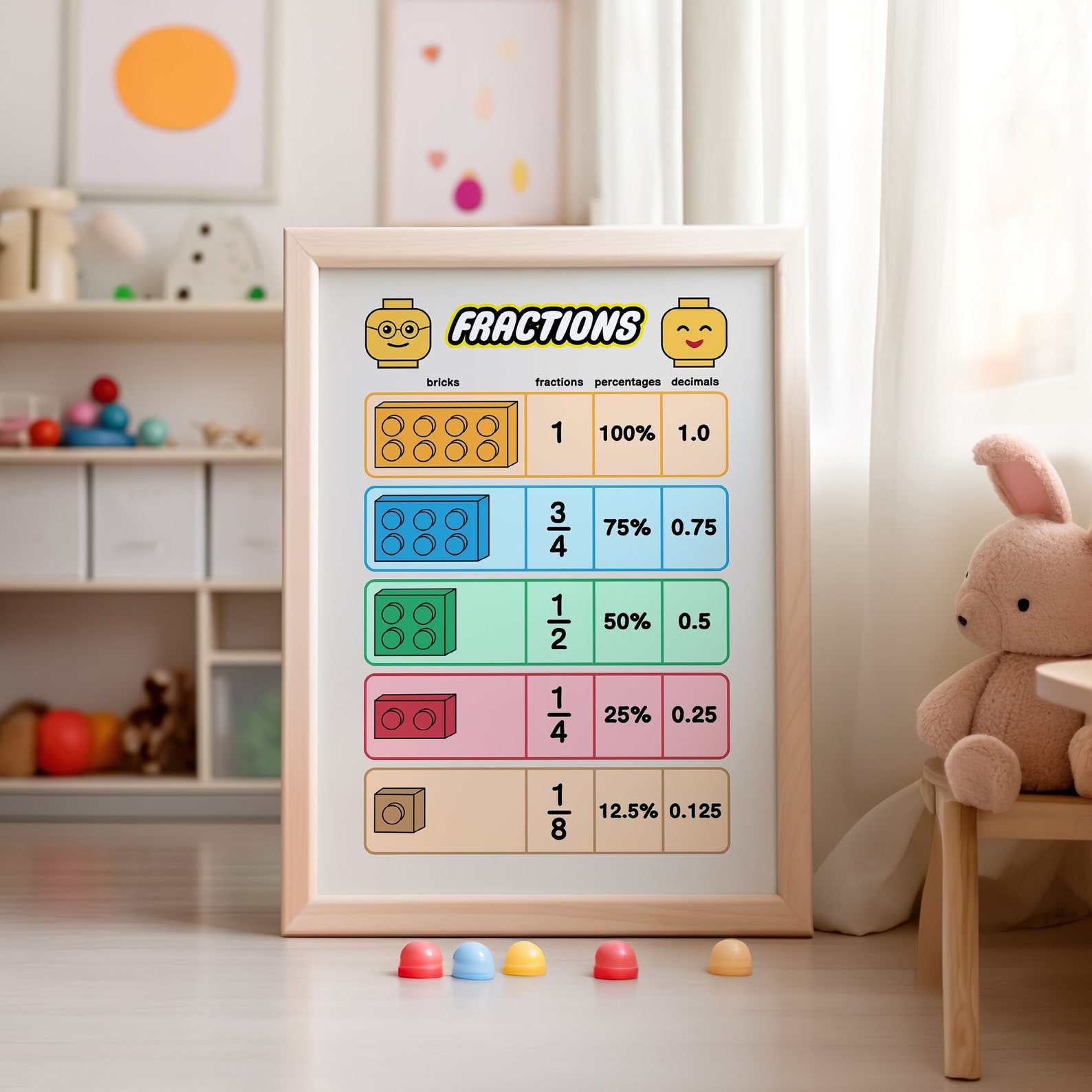 Educational Posters 3 Set, Learning Wall Art, Montessori Posters ...