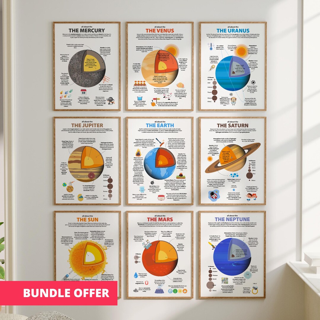 Solar System Poster Set for Kids: 9 Planet Prints - Space Nursery Wall ...