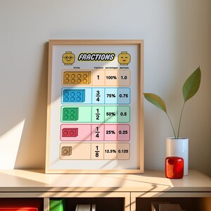 Fractions Poster, Math Printable Poster, Montessori Math Art, Learning ...