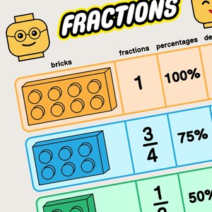 Educational Posters 3 Set, Learning Wall Art, Montessori Posters ...