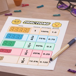 Educational Posters 3 Set, Learning Wall Art, Montessori Posters ...