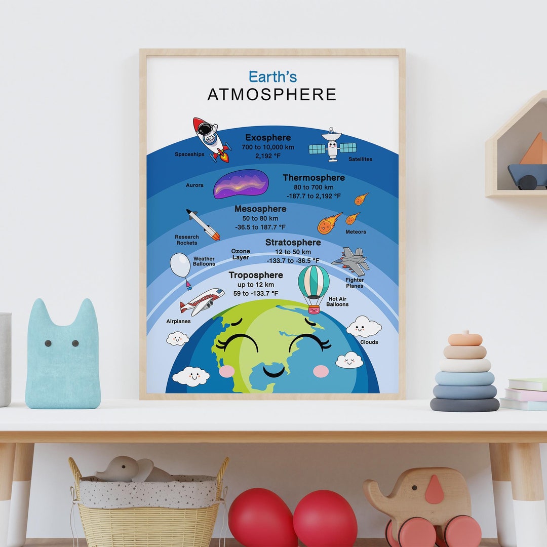 Layers of Atmosphere Earth Layers: Earth Science Poster & Geology Wall ...