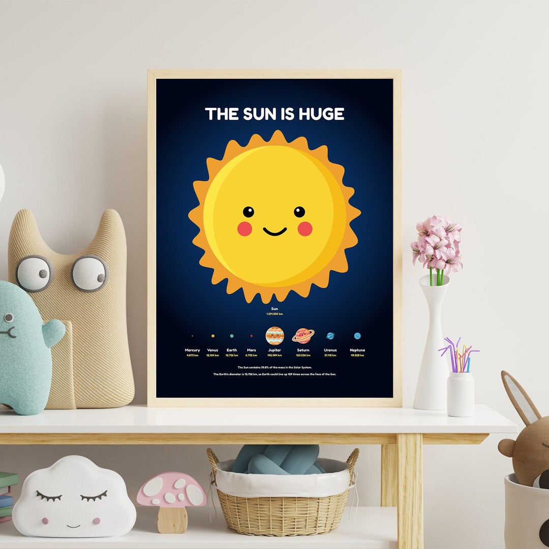 Minimalist Solar System Poster for Classroom Decor and Space Wall Art ...