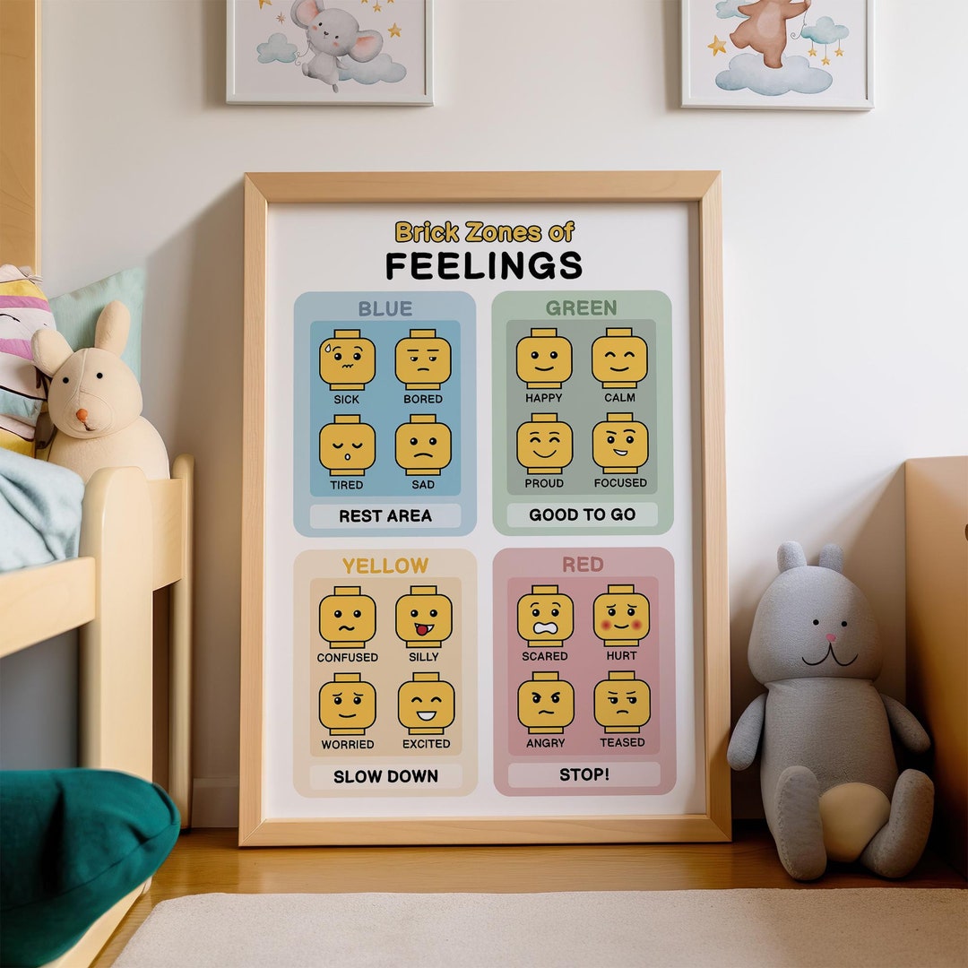 Zones of Feelings Poster, Emotions Chart, Therapy Office, School ...