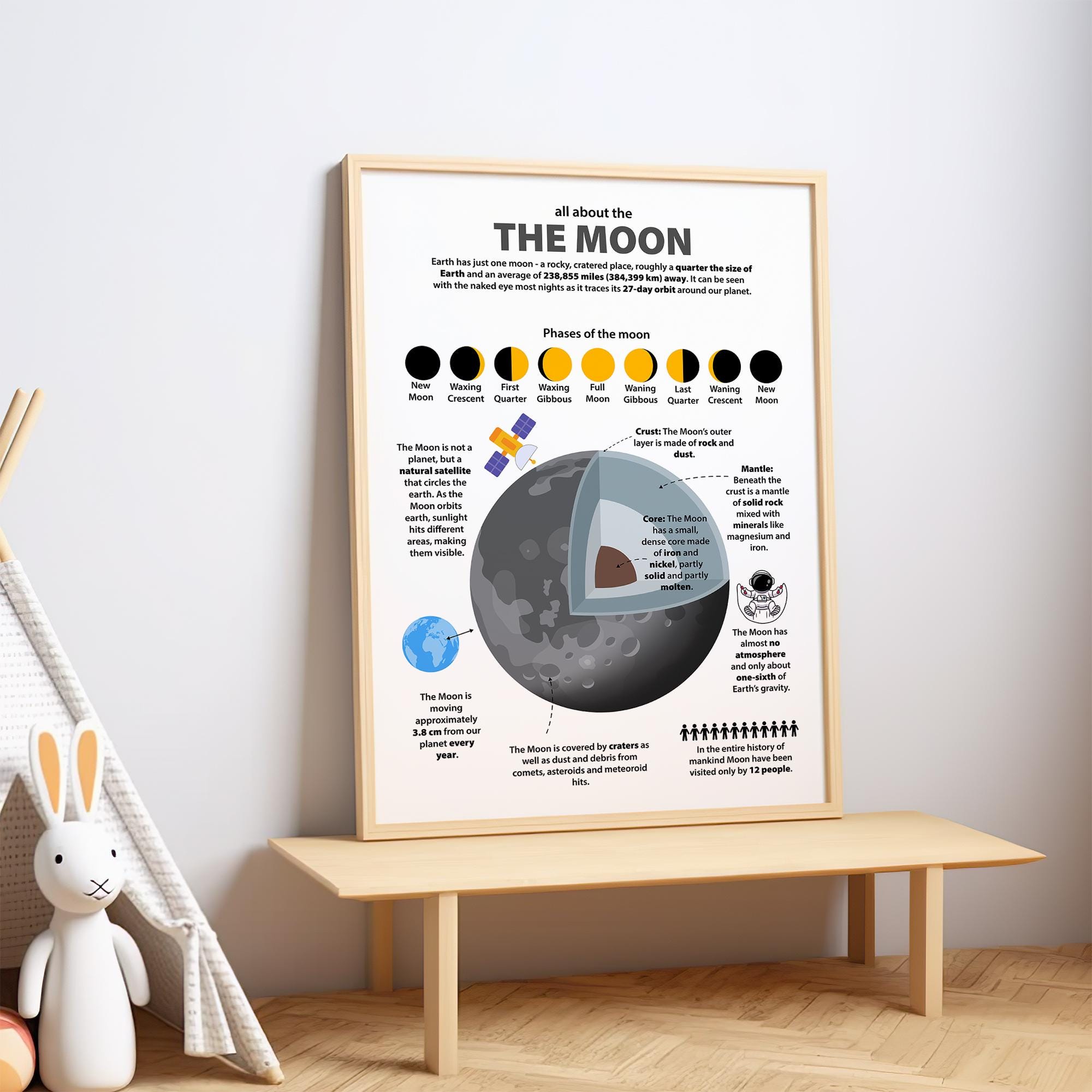 Moon Phases Educational Poster: Kids Science Wall Art - Luna Print for ...