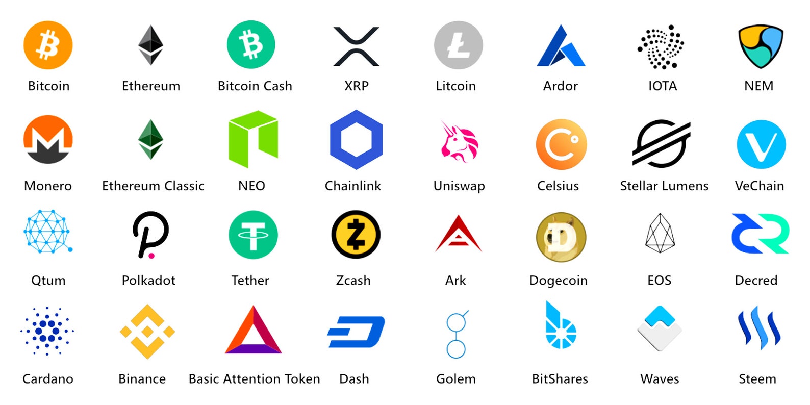 Cryptocurrency Logos Mug Top Ranking Crypto Symbols Coffee | Etsy