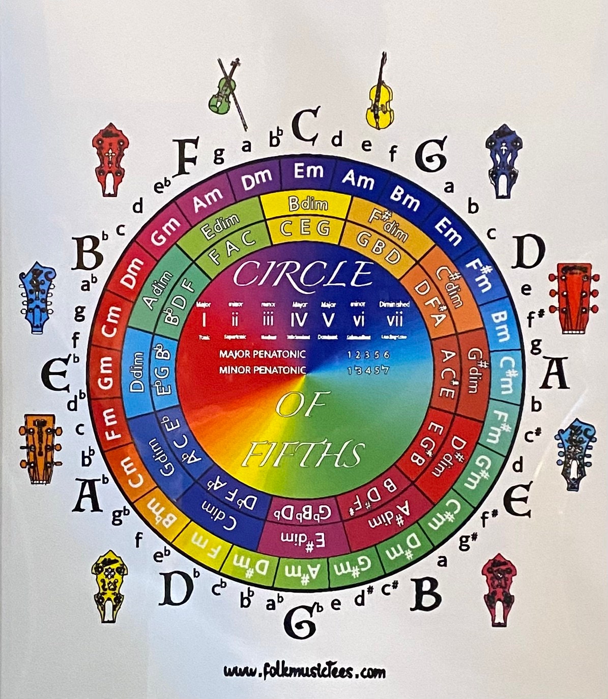 Circle of Fifths Poster, Best Gift for Musician Teacher Student Music ...