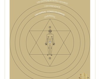 Axiatonal Alignment - Etsy