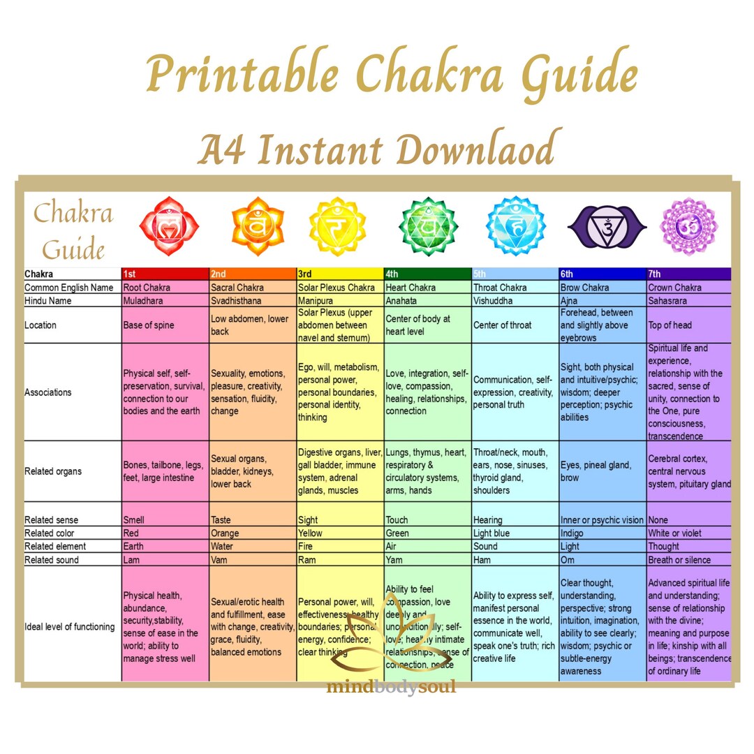 Chakra Guide, Printable , Instant Download - Etsy