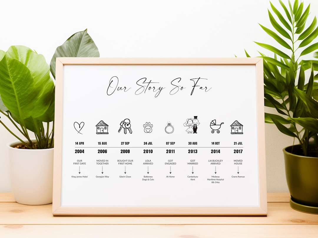 OUR STORY so Far Family Milestones Print Custom Family Milestones ...