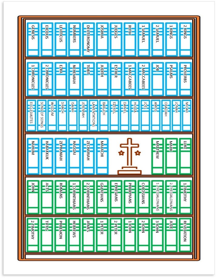 Catholic Bible Reading Tracker Printable: 73 Books, Chapter Checklist ...