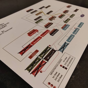 The Office (US) // Dunder Mifflin Hierarchy Chart - by Dwight K ...