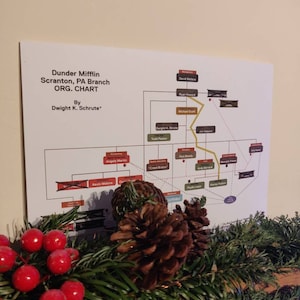 The Office (US) // Dunder Mifflin Hierarchy Chart - by Dwight K ...