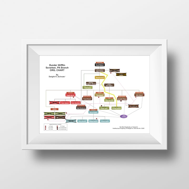The Office (US) // Dunder Mifflin Hierarchy Chart - by Dwight K ...