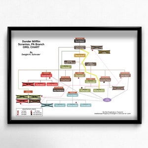The Office (US) // Dunder Mifflin Hierarchy Chart - by Dwight K ...