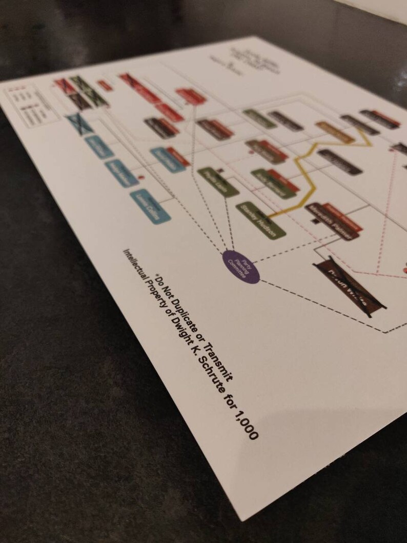 The Office (US) // Dunder Mifflin Hierarchy Chart - by Dwight K ...