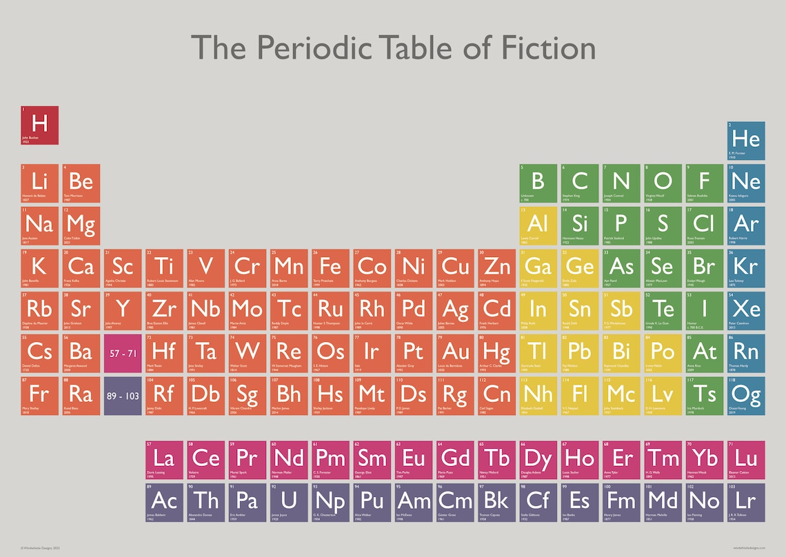 The Periodic Table of Fiction A1 Poster - Etsy