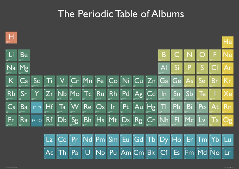 The Periodic Table of Albums A1 Poster - Etsy UK