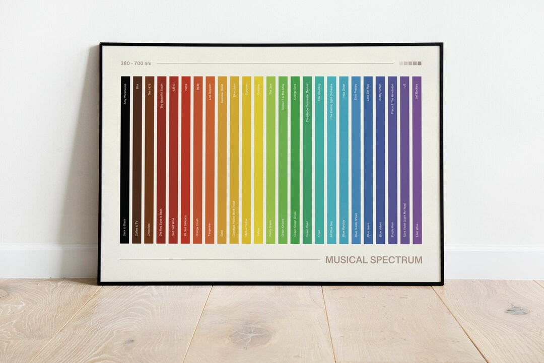 Musical Spectrum - Art Print - Etsy