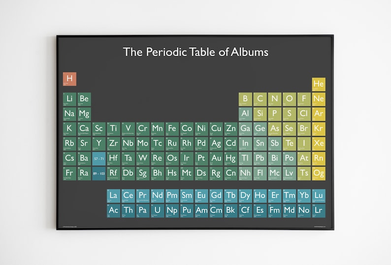 The Periodic Table of Albums A1 Poster - Etsy UK