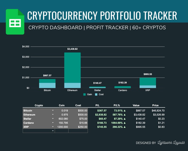 2024 Cryptocurrency Portfolio Tracker Live Prices Crytpo Profit Dashboard - Etsy