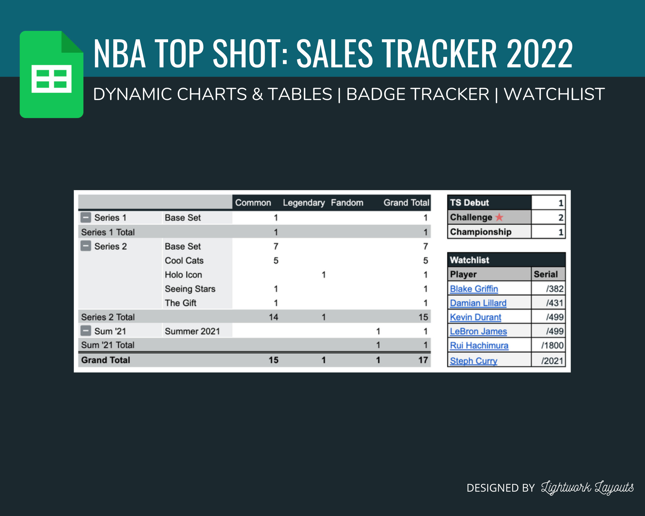 2022 NBA Top Shot: Sales Tracker & Moment Dashboard Profit Tracker ...