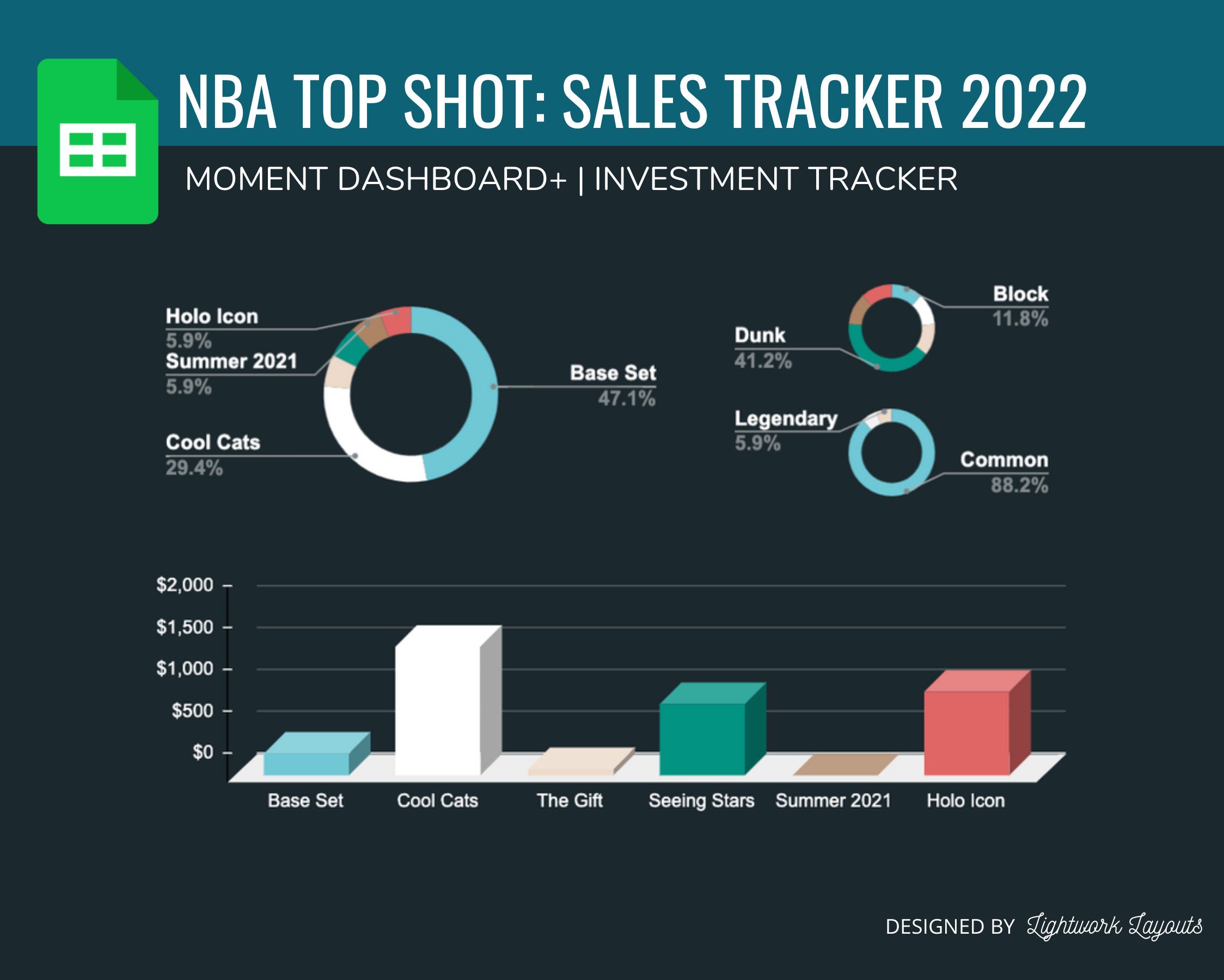 2022 NBA Top Shot: Sales Tracker & Moment Dashboard Profit Tracker ...