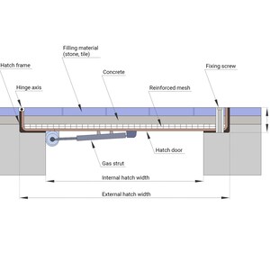 Custom Outdoor Hatch for Pavement and Sidewalk Access Hatch Door for ...
