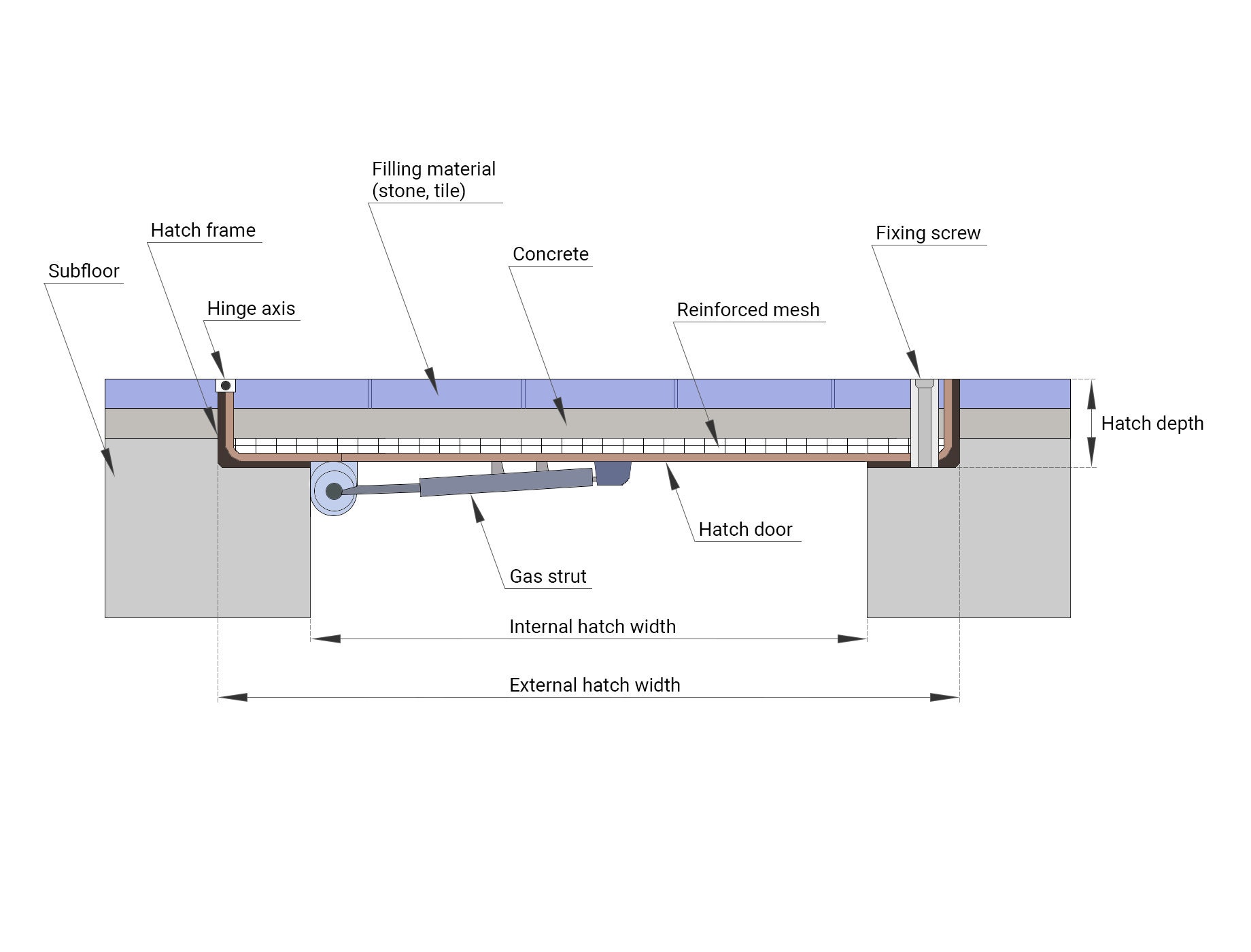 Exterior Access Hatch for Pavement and Sidewalk Invisible Sewer Hatch ...