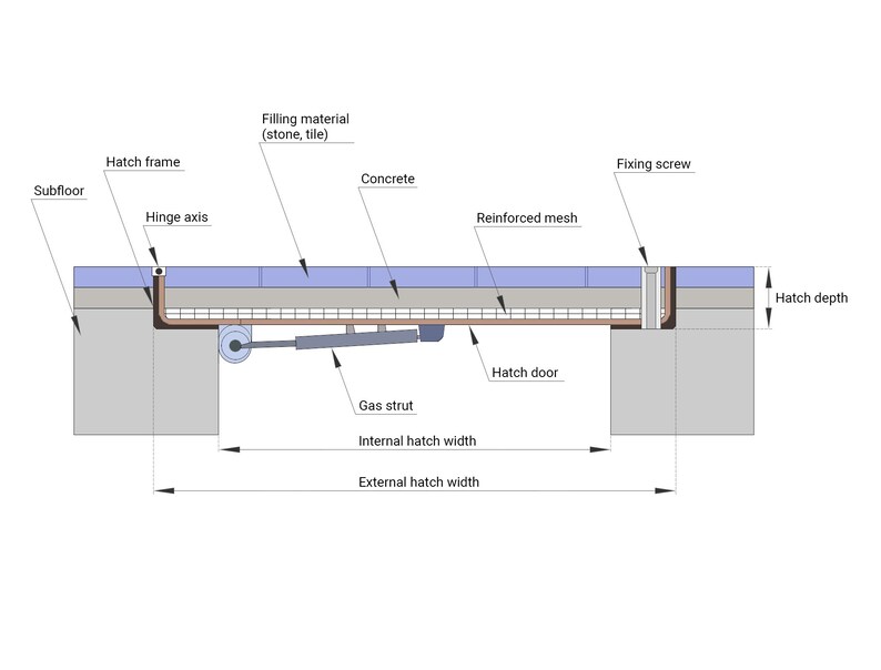 Invisible Access Hatch Decorated as Pavers Custom Hatch Door for Cellar ...