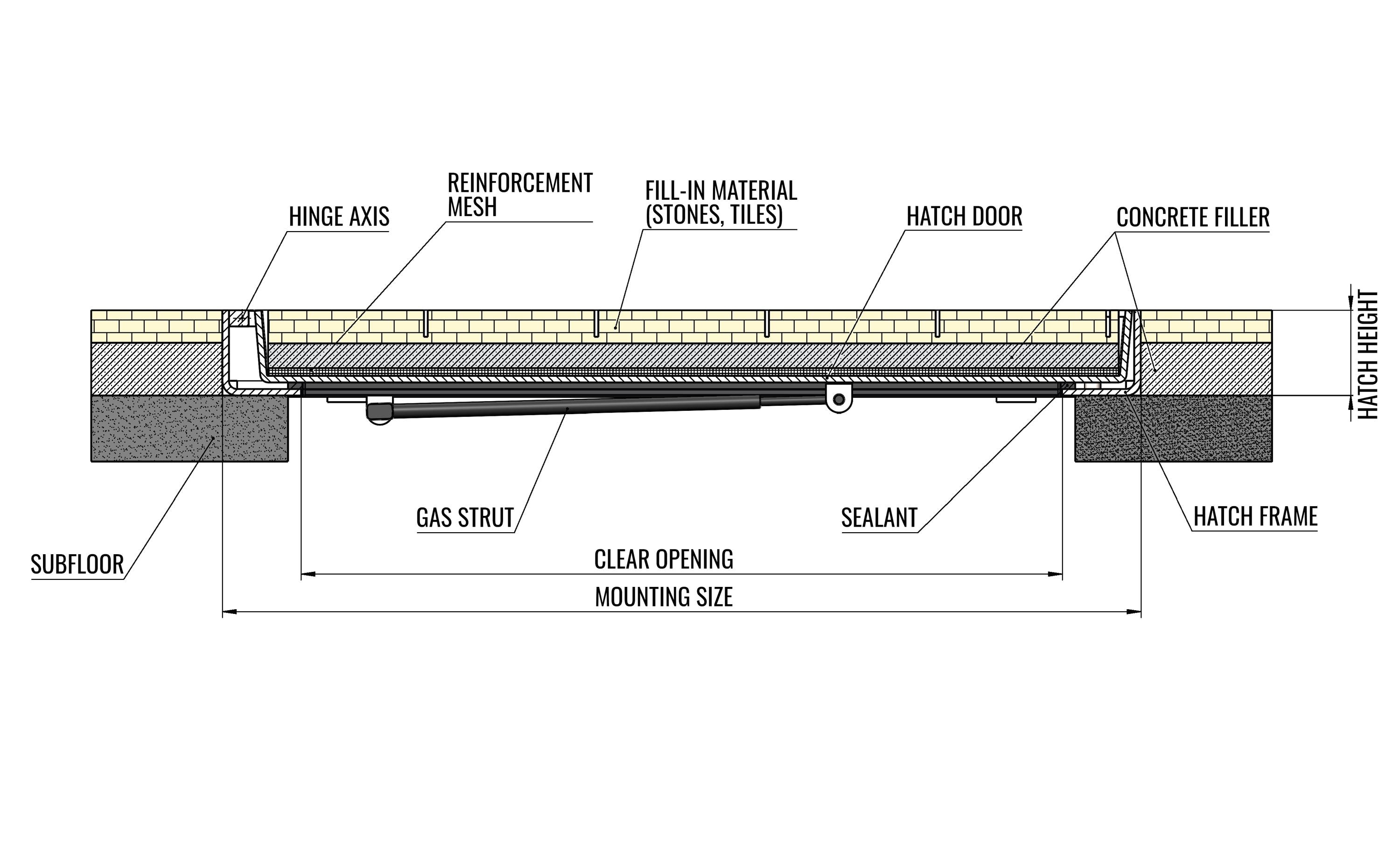 Exterior Access Hatch for Pavement and Sidewalk Invisible Sewer Hatch ...