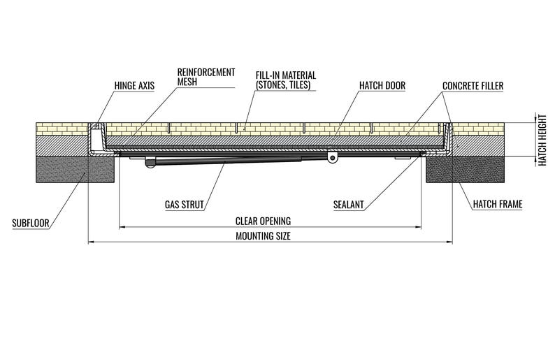 Pavers Access Hatch for Cellar and Basement Utility Hatch for Sidewalk ...