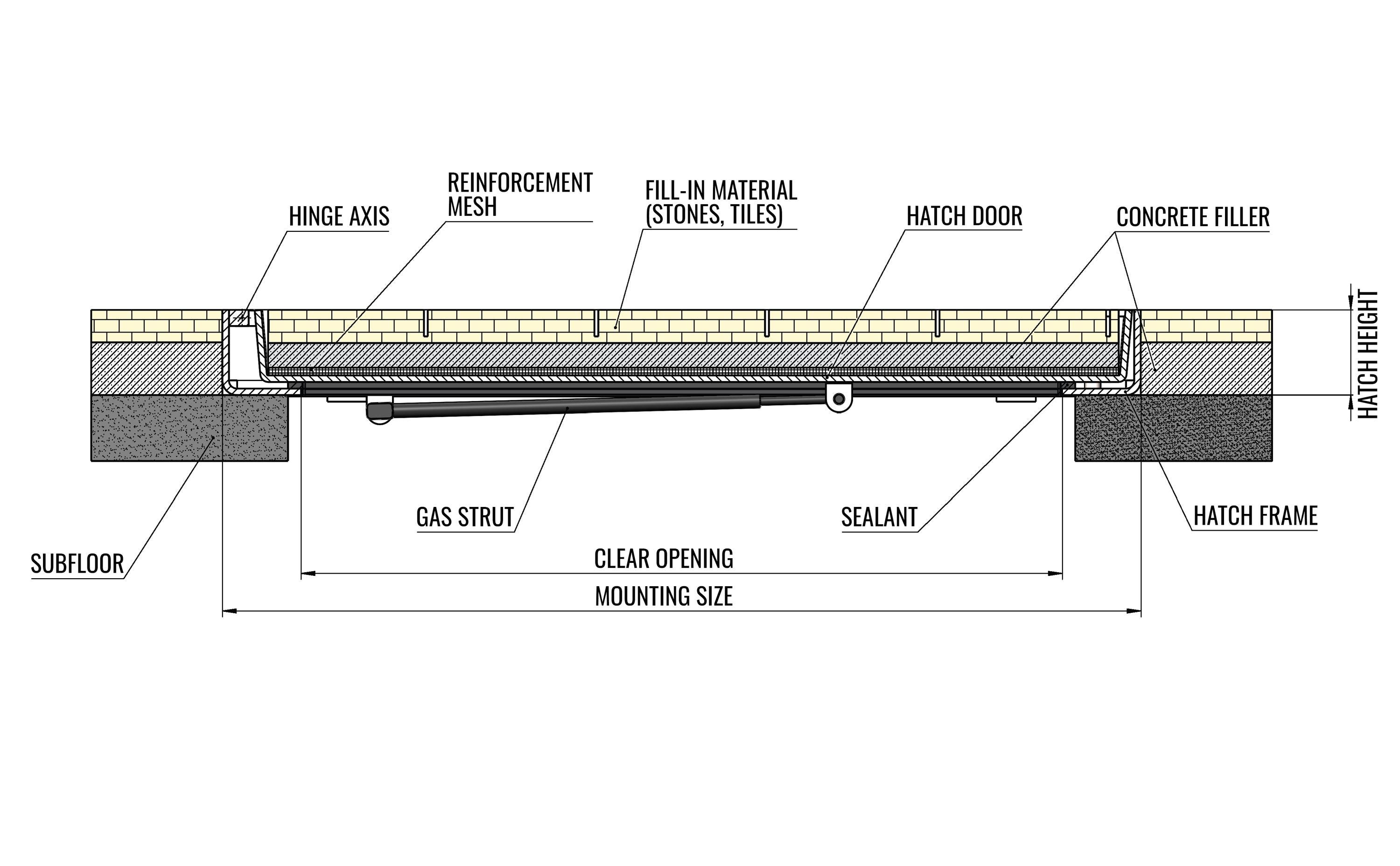 Pavers Access Hatch for Cellar and Basement Utility Hatch for Sidewalk ...