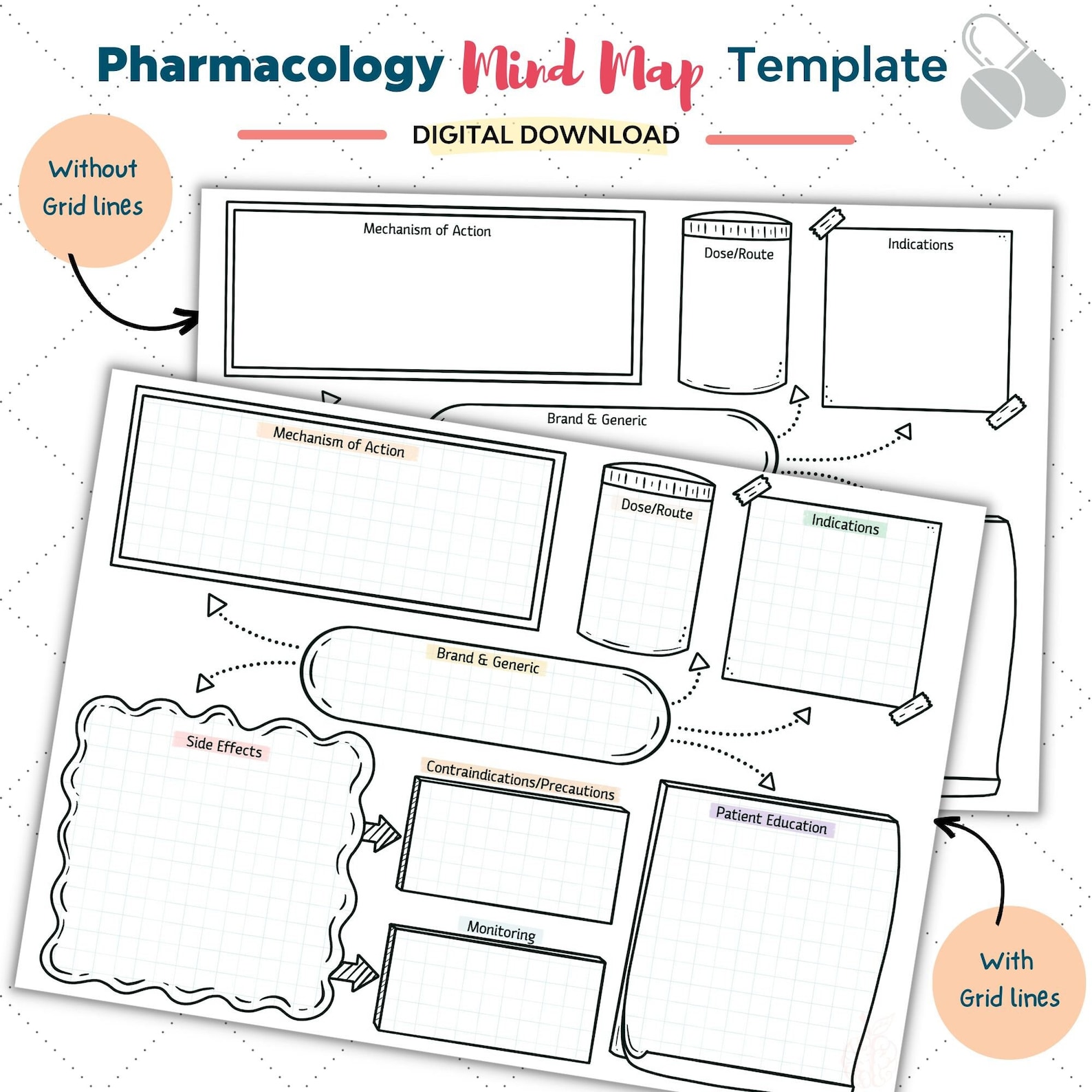 Pharmacology and Disease State Mind Map Template - Etsy