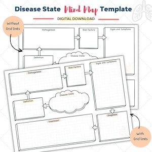 Pharmacology and Disease State Mind Map Template - Etsy