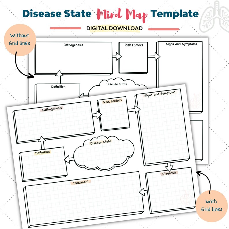 Pharmacology and Disease State Mind Map Template - Etsy