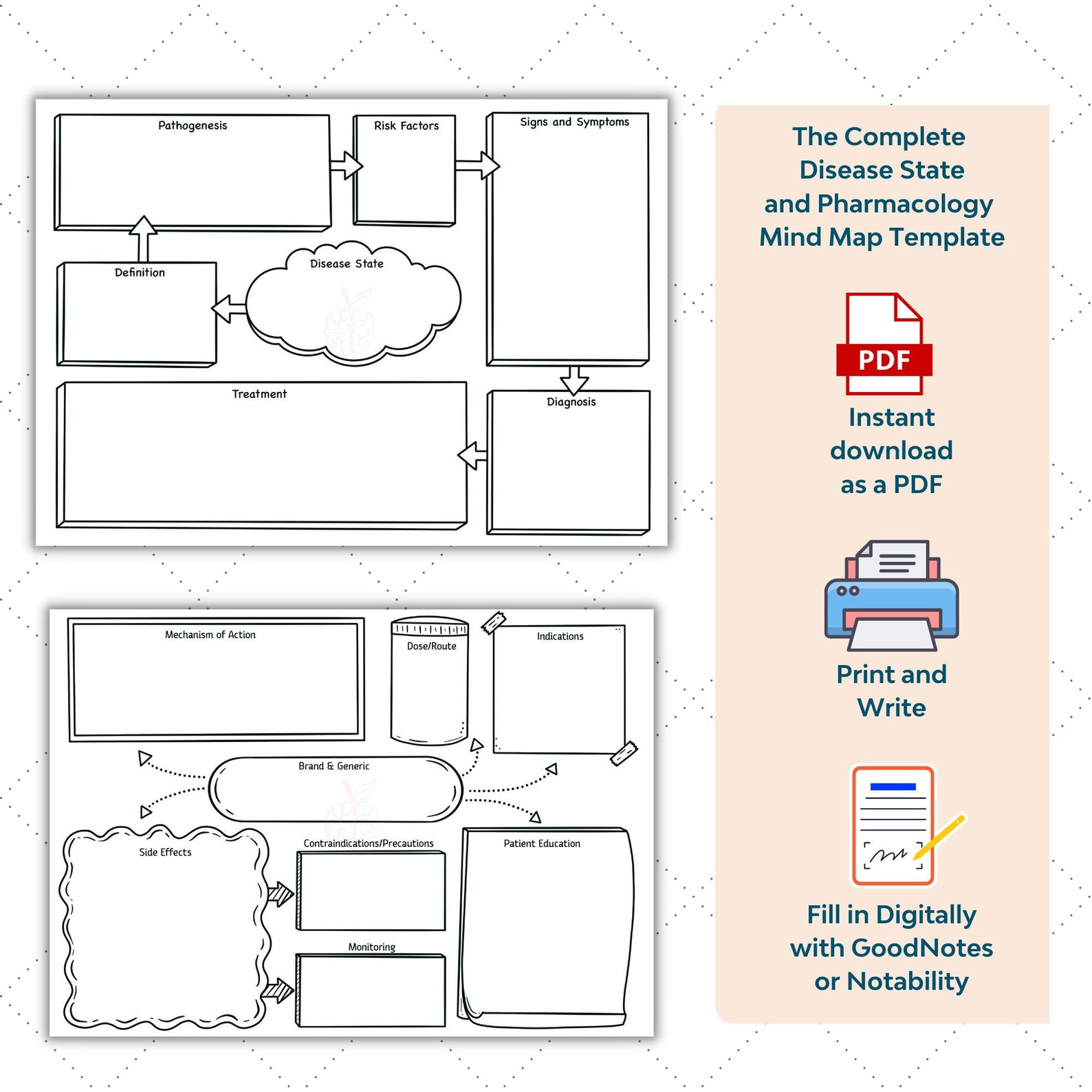 Pharmacology and Disease State Mind Map Template - Etsy