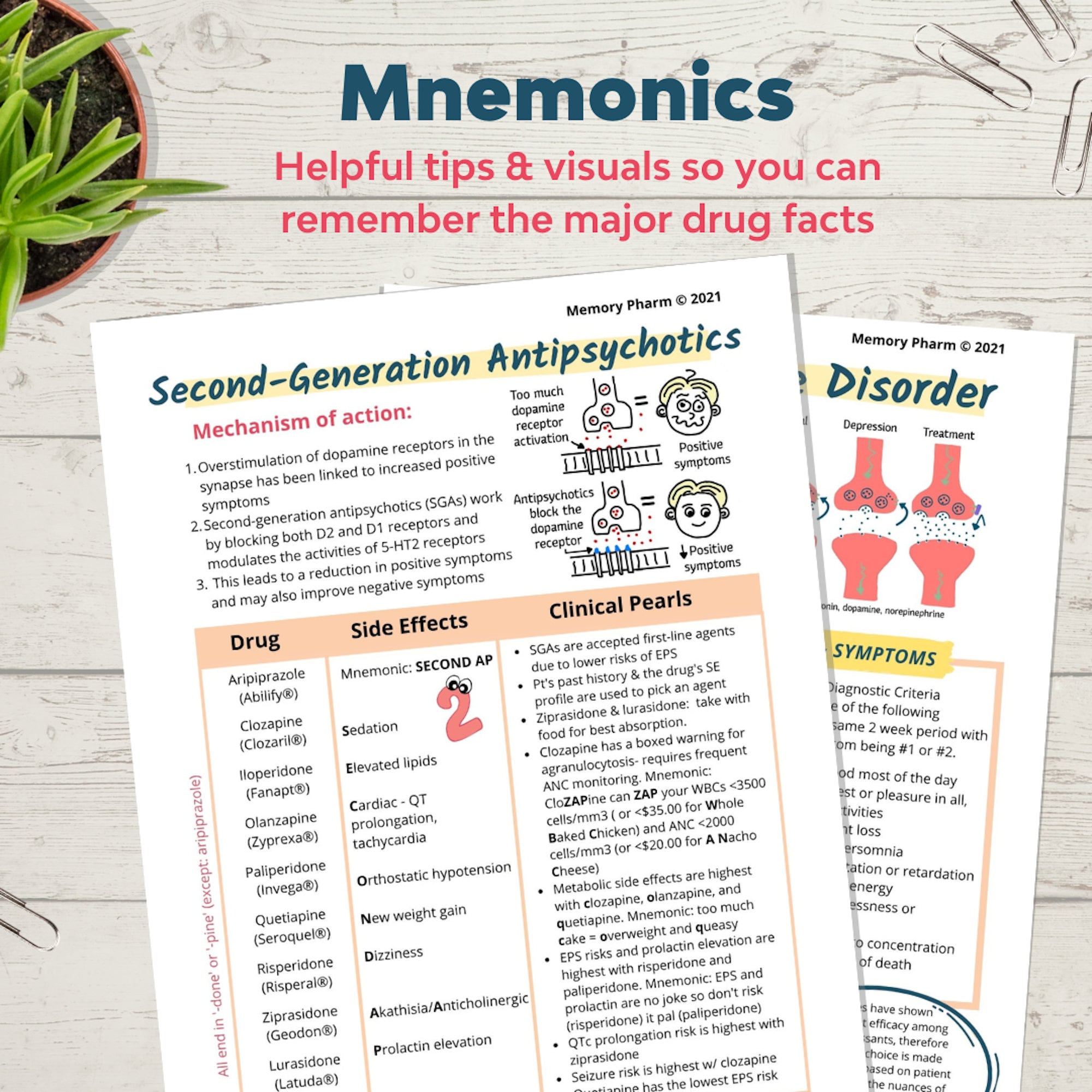 Psychiatry Drugs Mnemonic Workbook (PDF) - Etsy