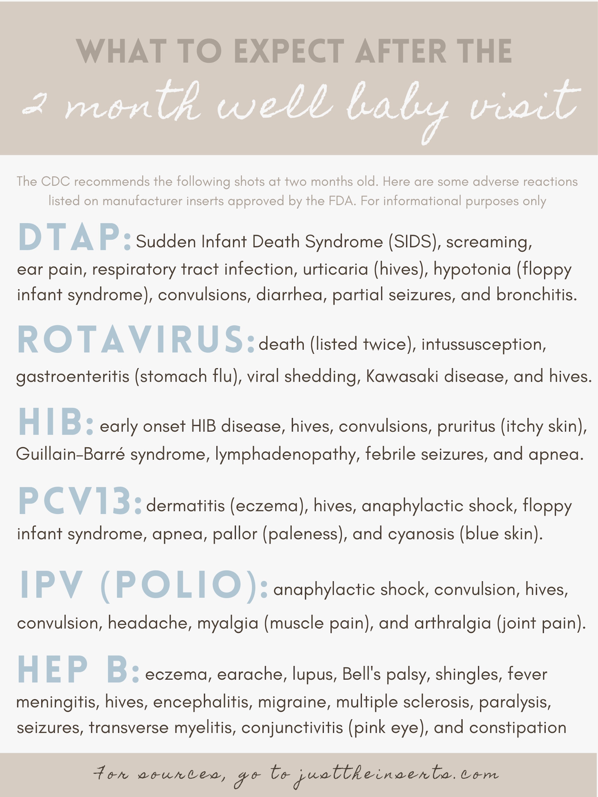 Buy 2 Month Well Baby Visit Digital File Online in India - Etsy