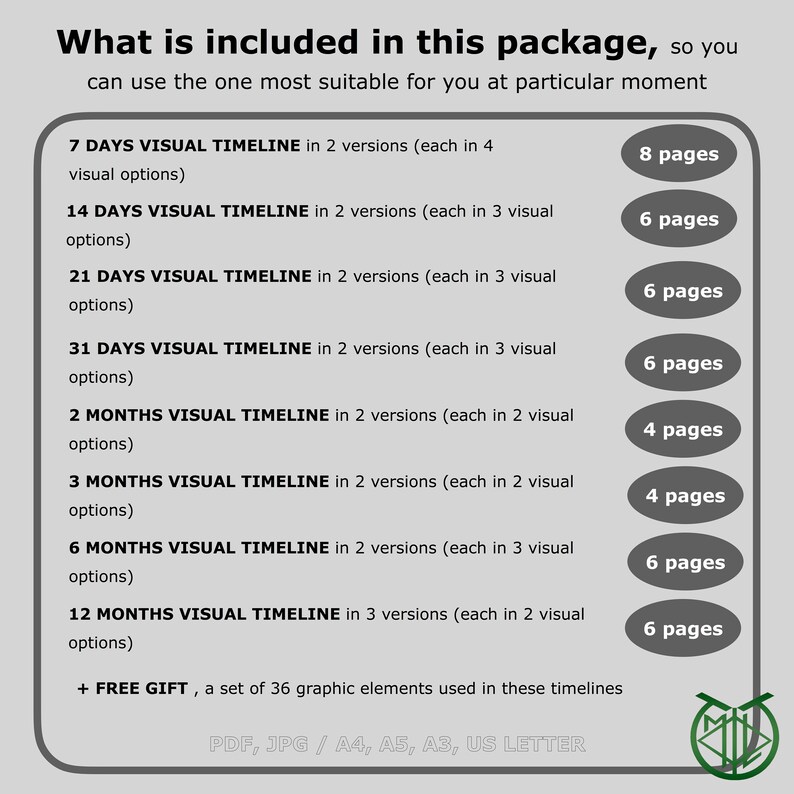 8 in 1 BUNDLE of Visual Timelines Printable Digital Editable, Budget ...