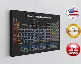Periodic Table of Elements, Periodic Table Print, Science Poster ...