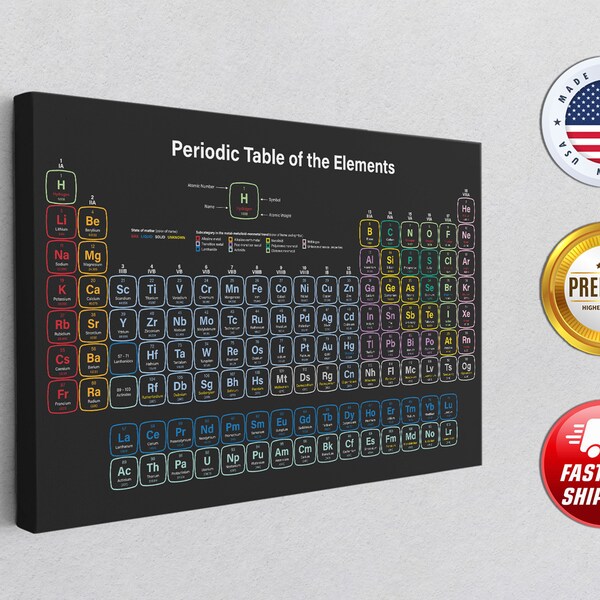 Periodic Table of Elements Science Poster - Etsy