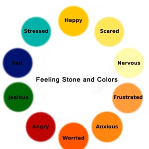 Mood Color Changing Pendant , Silver Round Sense Stone Necklace , Mood ...