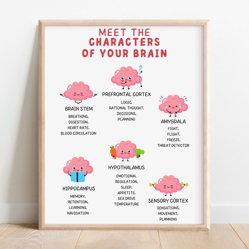 Brain Poster Mental Health - Etsy