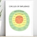 Circle of Control Therapy Digital Print,growth Mindset,school ...