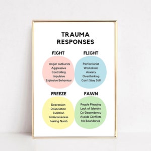 Trauma Responses Poster,mental Health Print,therapy Office Decor,coping ...