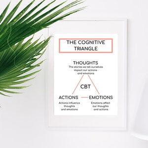 Cognitive Behavioural Therapy Digital Poster, CBT Triangle Print ...