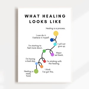 Healing Therapy Digital Poster,healing is a Process,therapist Office ...