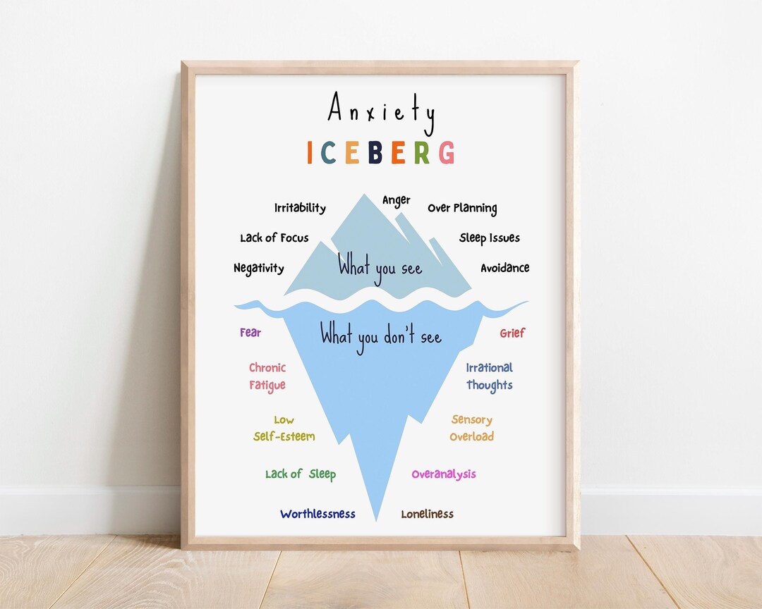 Anxiety Iceberg Print, Mental Health Poster (digital Download) - Etsy