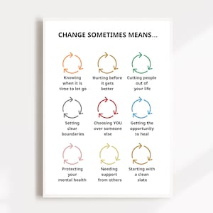 Change Therapy Office Digital Poster,motivational Print,mental Health ...